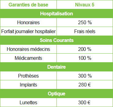 Alptis assurance: tableau garanties et tarif particulier et frontalier